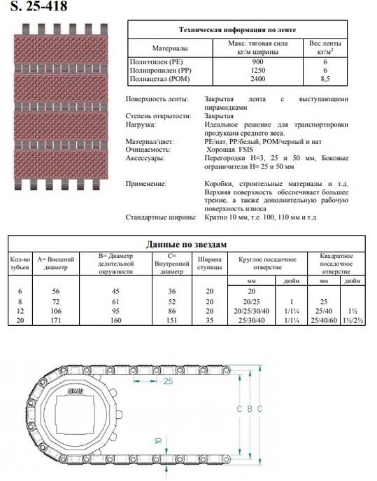 Модульные пластиковые конвейерные ленты Scanbelt - Конвейерное оборудование